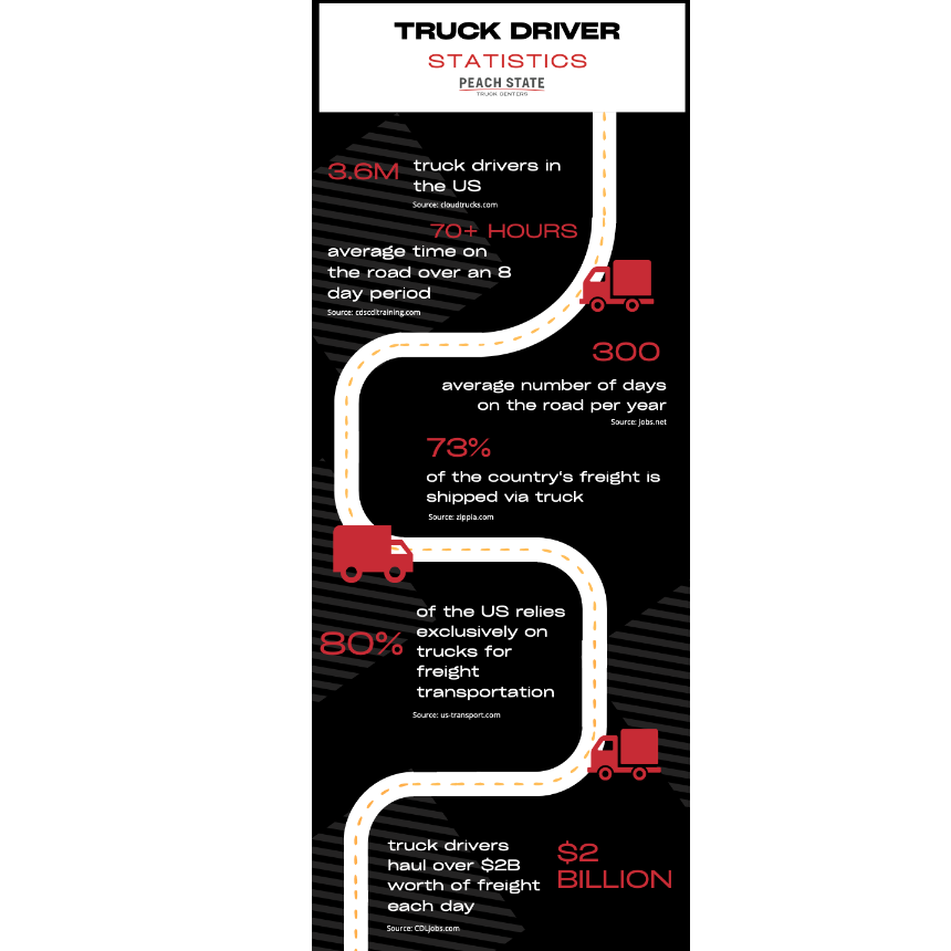 Truck Driver Appreciation Week 2025 | Peach State Truck Centers